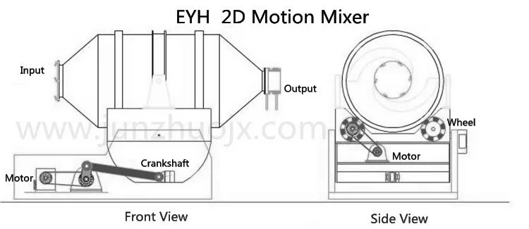 2d Rotating Drum Powder Mixer For Industrial,Chemical - Buy Two ...
