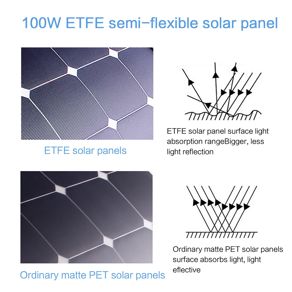 Top Quality Bendable Etfe High Efficiency Sunpower Cell Semi Flexible ...