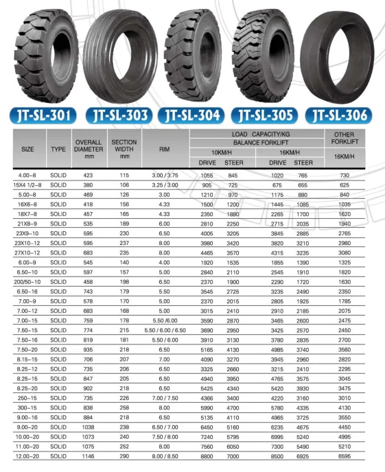 Solid Tire Jt-sl-301 8.25-15 Solid Forklift Tyre - Buy 8.25-15,Chinese ...