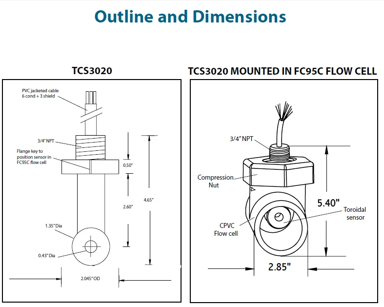 Toroidal Inductive Conductivity Sensors/electrode/probe - Buy Water ...