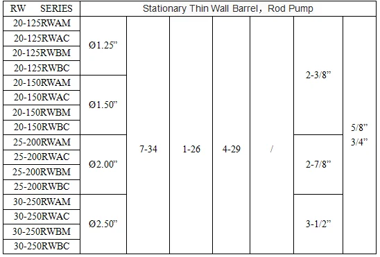 API 11B Sucker Rods 1-1/4 for oilfield| Alibaba.com