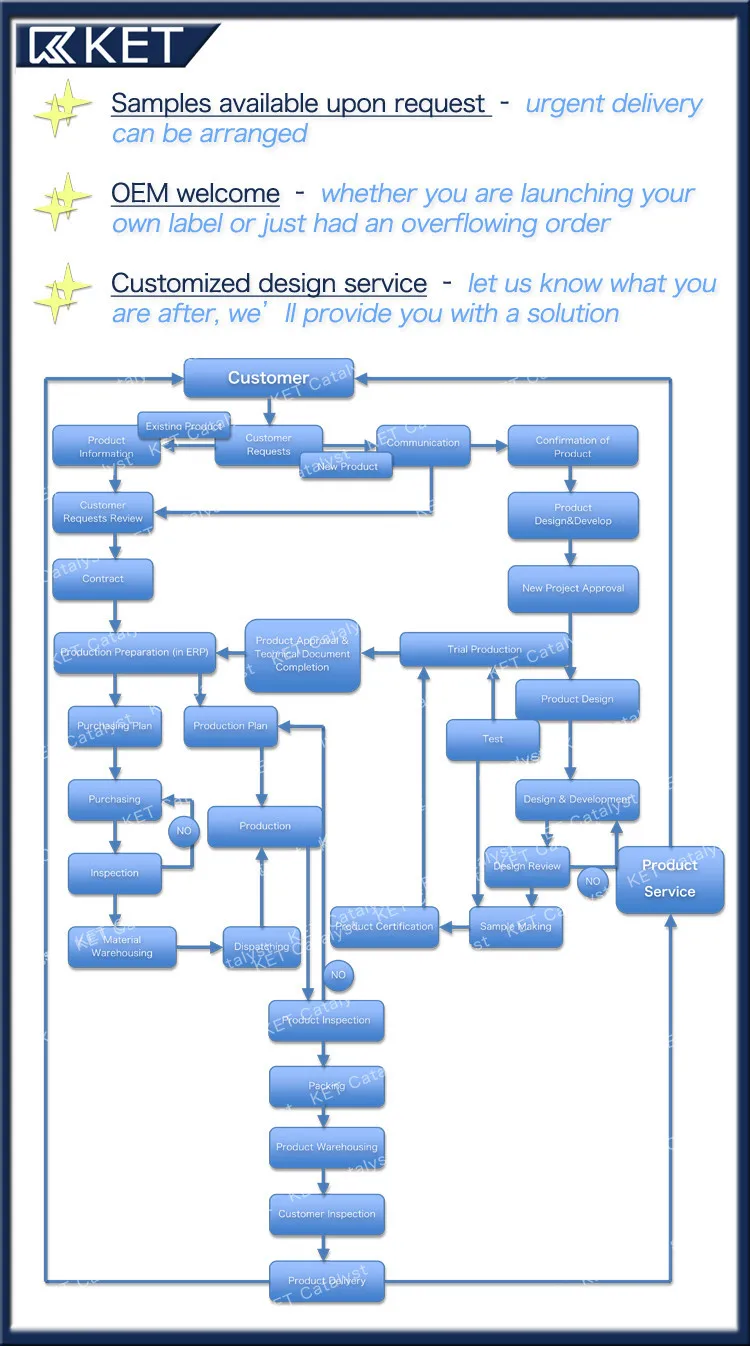 Ket Doc/poc Truck Catalytic Converter For Diesel Vehicle - Buy Doc ...