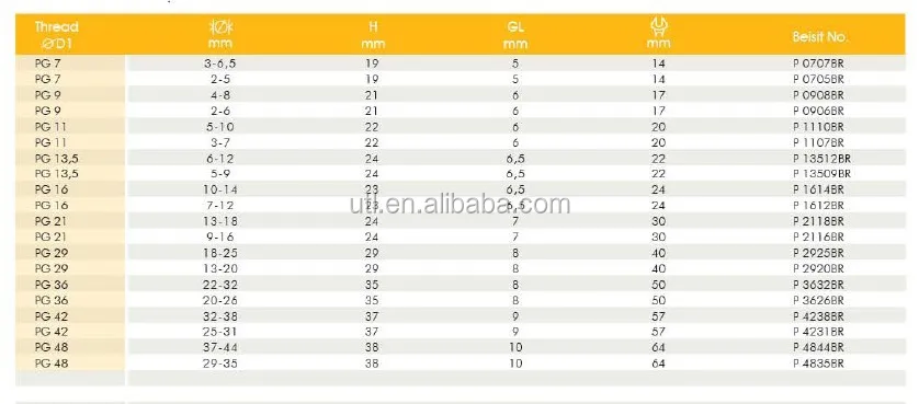 Standard Cable Gland Pg7 Pg9 Pg11 Pg13.5 4-8mm Diameter Cable ...