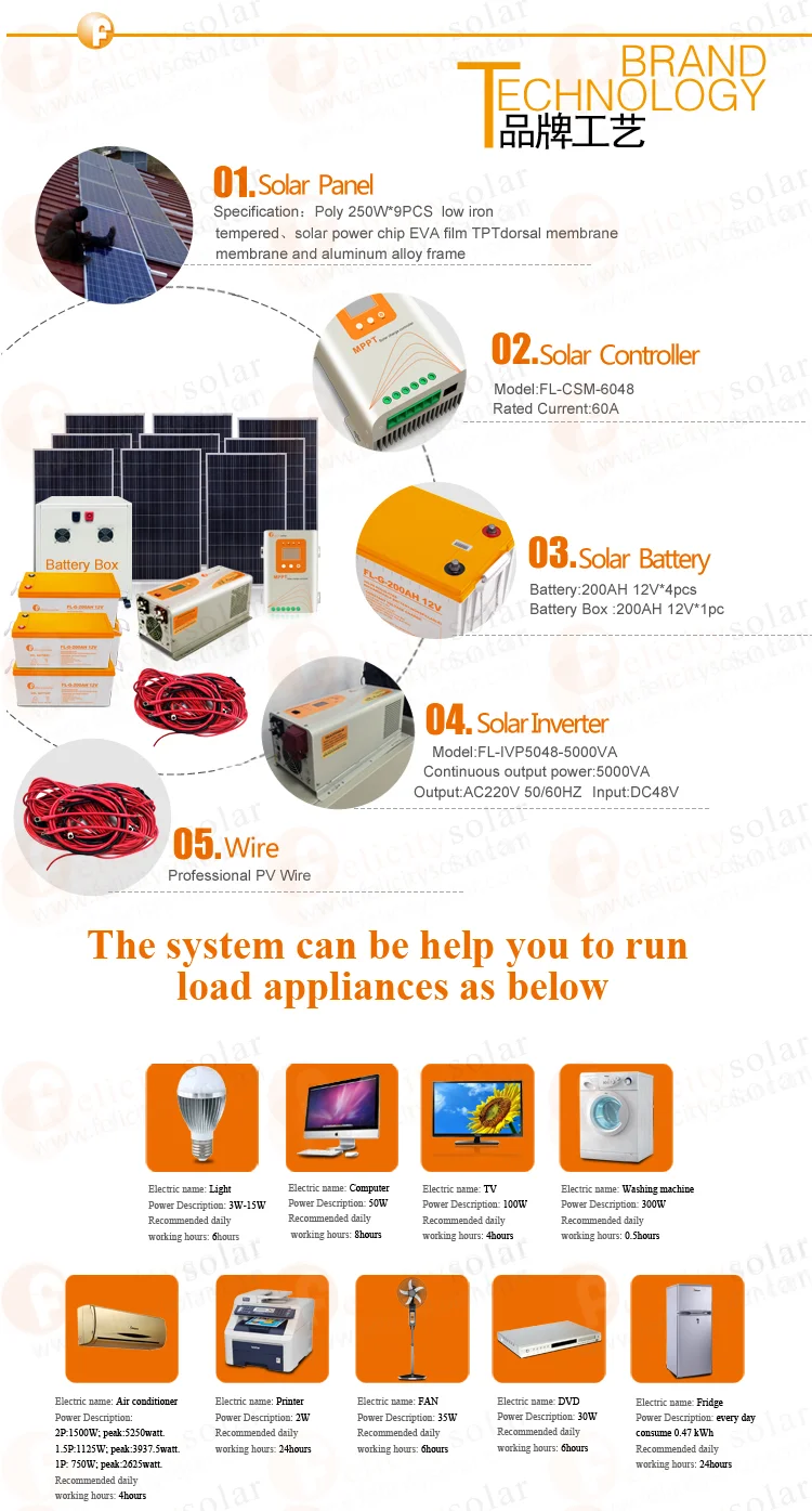Portable 3000 Watt Solar Panel Kits For Home Grid System - Buy 3000 ...