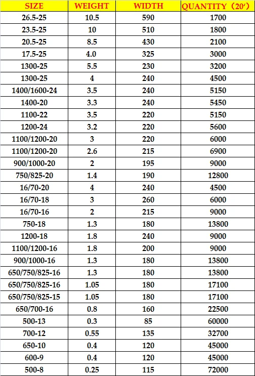Bike Inner Tube Size Chart Bike Inner Tube Size Chart