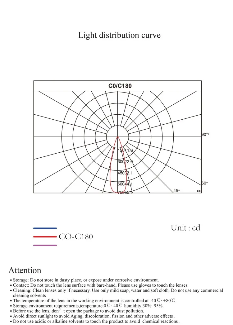 45 Degree Led Light Lens Smd Led Lens For Wholesale /led Lens - Buy Led ...