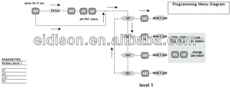 Ec901 Ic901 Refrigeration Temperature Controller - Buy Eliwell ...