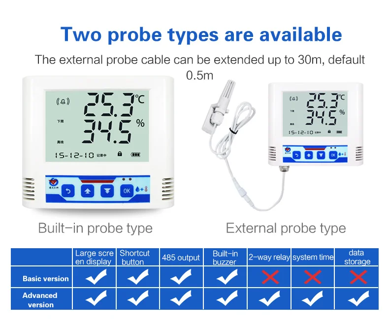 Rs485 Modbus Indoor Lcd Display Smart Digital Temperature And Humidity ...