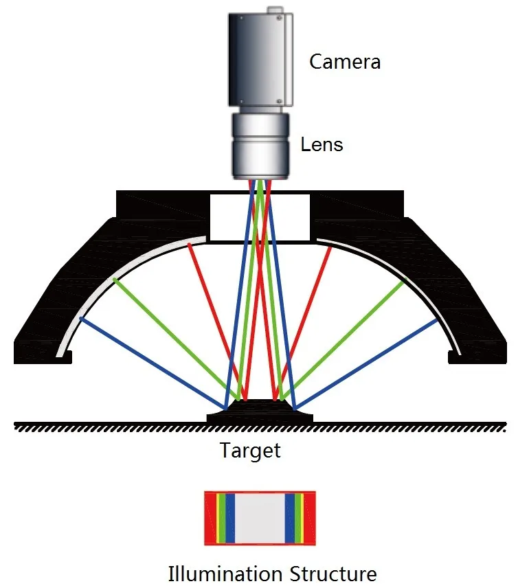 Aoi200rgb Color Múltiple Y Ángulos Aoi Luces Que Iluminan Para La ...