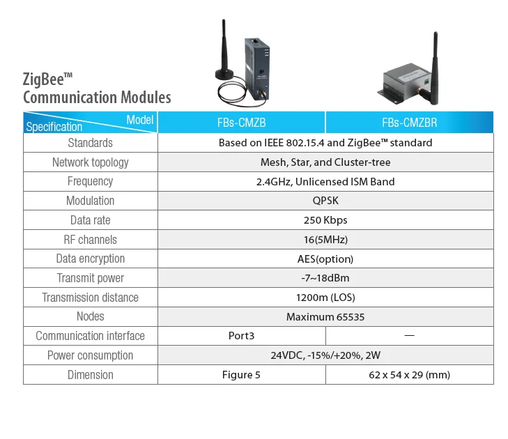 Fbs-cmzbr Communication Modules Plc Fatek Plc Simulator Fatek Programmable Controller Zigbee ...