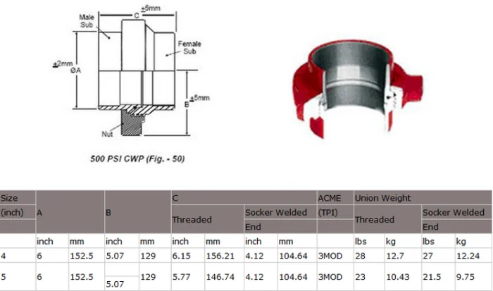 Factory Fmc Weco Fig 602 Hammer Union Female Stainless Steel Hammer ...