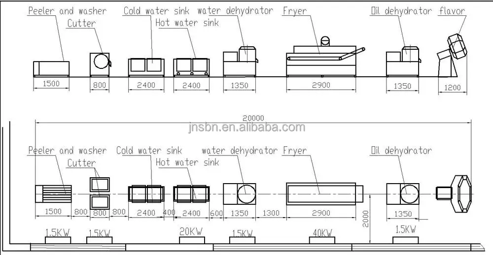 fresh potato chips machine/production line/machines Products from Jinan ...