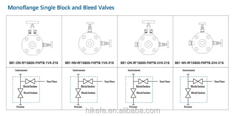 High Quality 10000 Psi Stainless Steel Double Block&bleed Valve - Buy ...
