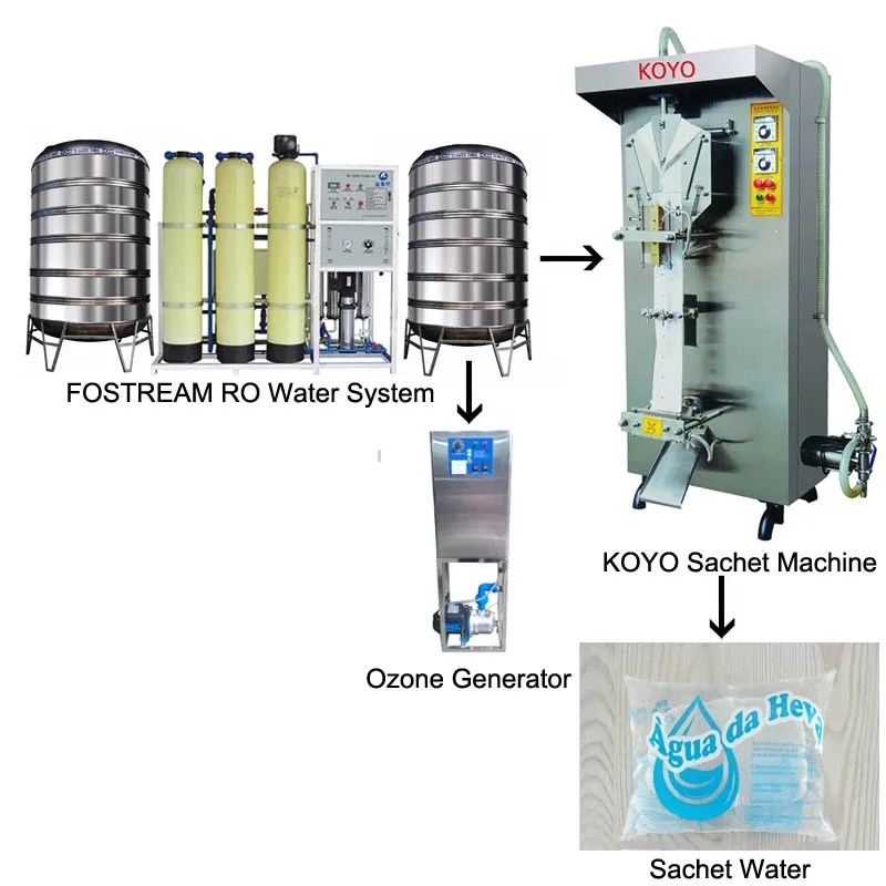 Hot Sales Koyo Sachet Water Filling Machine - Buy Sachet Water Filling ...