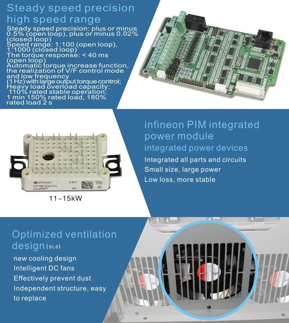 Single Phase 230v And Three Phase 380v Frequency Converter 400hz China ...