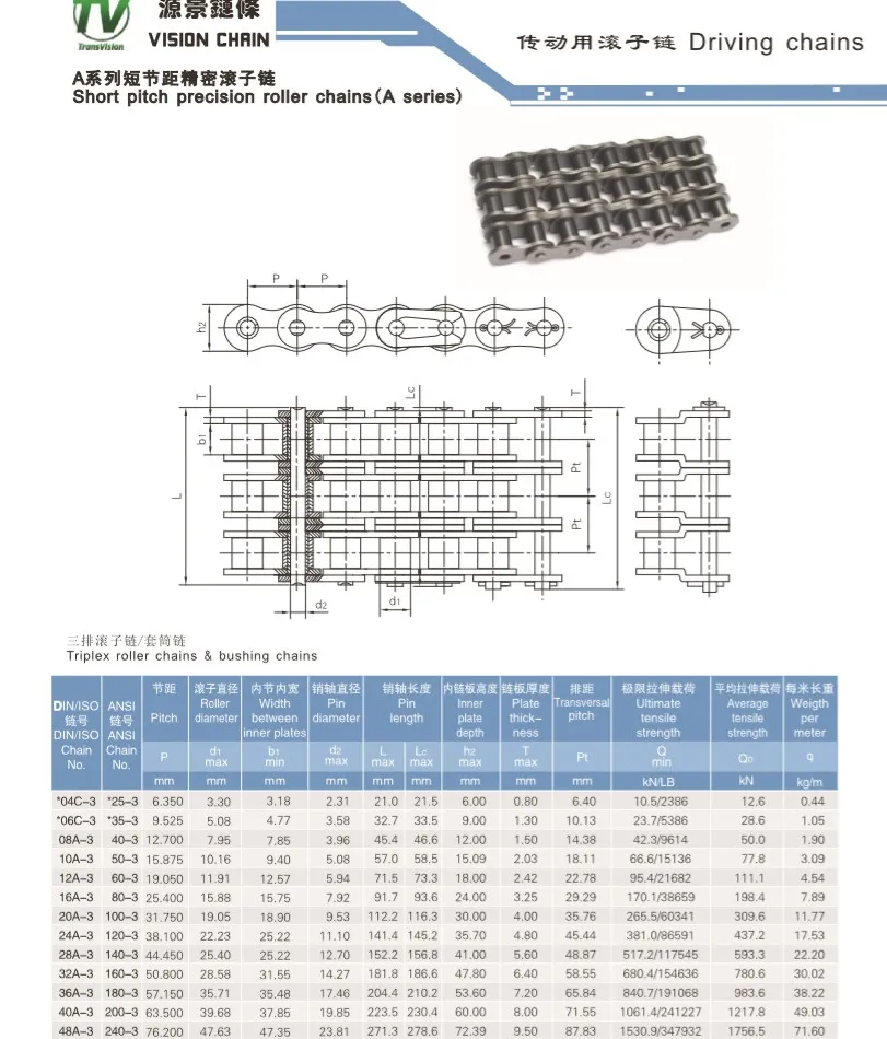 12b-3 Triple Rank Roller Chain - Buy Roller Chain,Triple Rank Roller ...