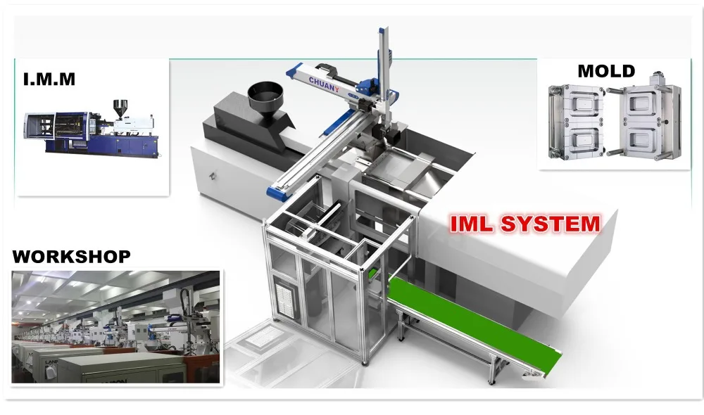 In Mold Labeling Machine For Plastic Boxes Cups Containers - Buy ...