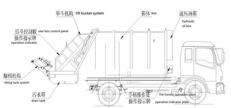 Garbage Truck Size And Radius Classic Refuse Trucks DSNY