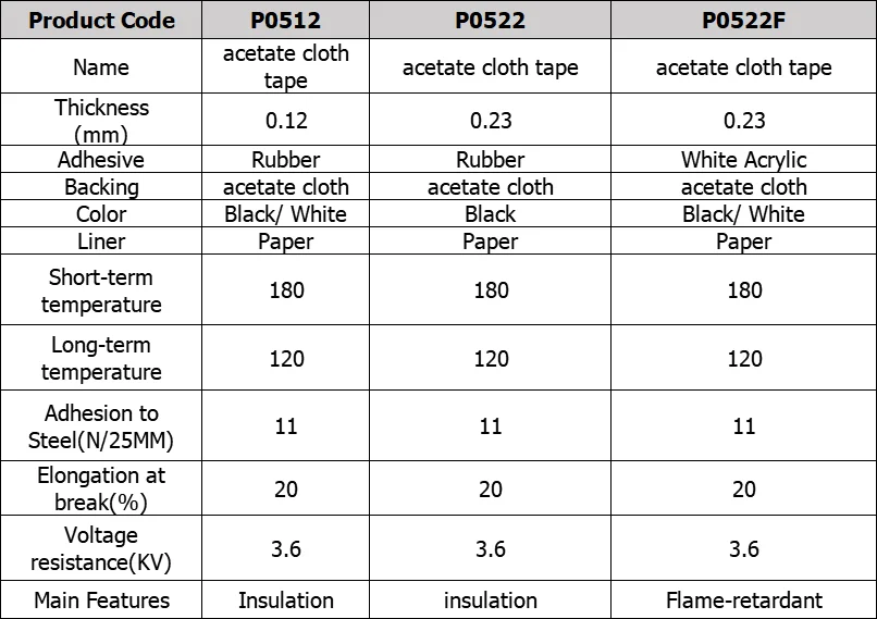 UL 510 Flame Retardant Acetate Tape - High Temperature Insulation
