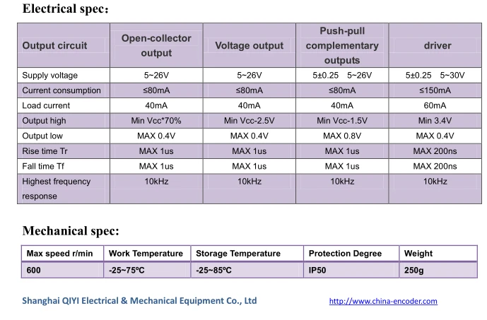 6 Axis Manual Pulse Generator Tm2080-100bsl5 For Cnc Rotary Encoder ...