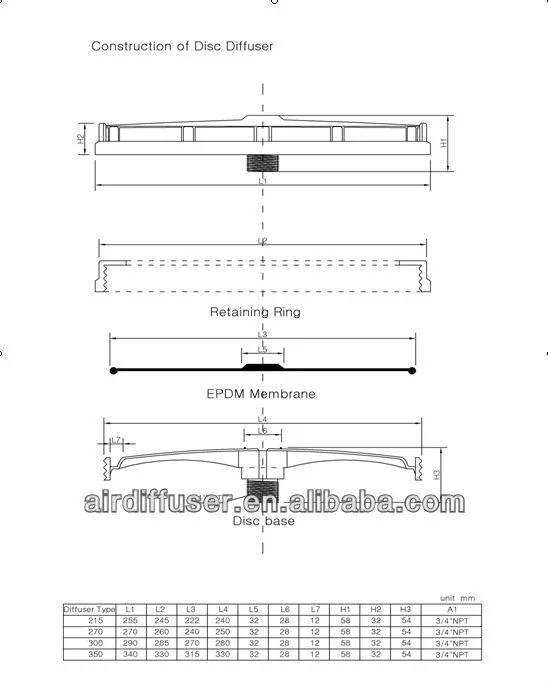 EDI Stainless Steel Micro Bubble Diffuser for Water Treatment