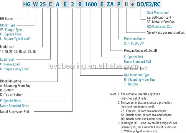 Hiwin Hgh20ca High Precision Linear Guideway - Buy Machine Tool ...