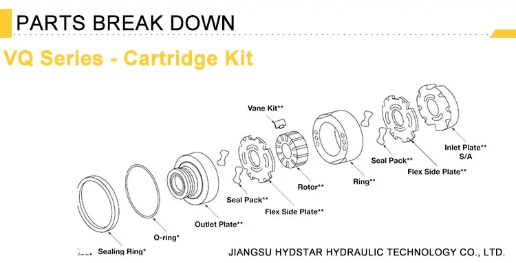 100-3406 Hydraulic Pump Cartridge Kit for Caterpillar Loaders