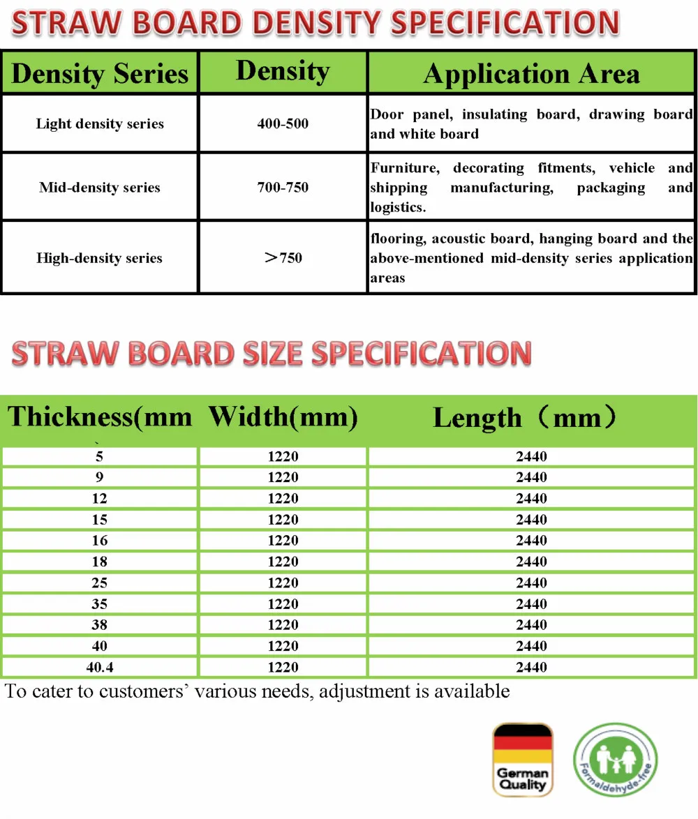 Carb Naf Formaldehyde Free Straw Particle Board Plain Particle Board ...