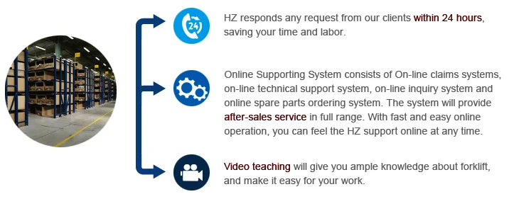 Overhead-guard Electric Pallet Stacker With Safety Net - Buy Forklift ...