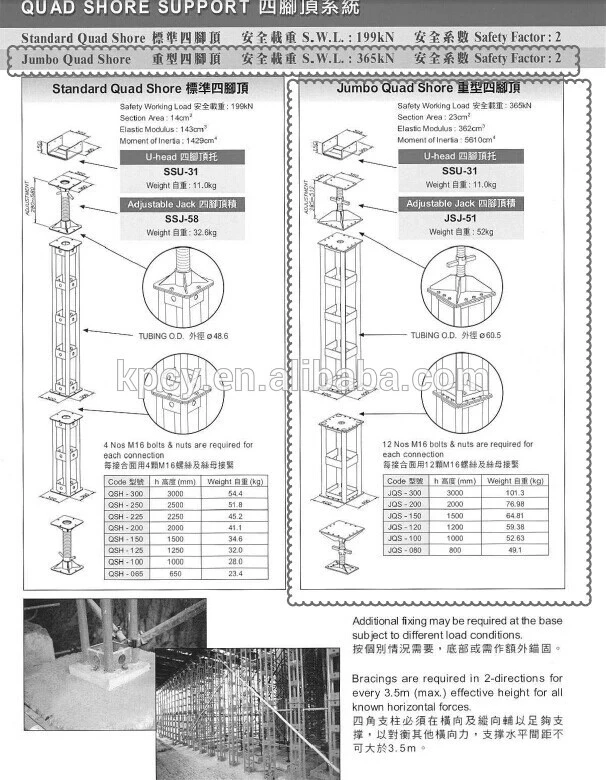 Soldier Beams for Construction - Durable Steel Solutions