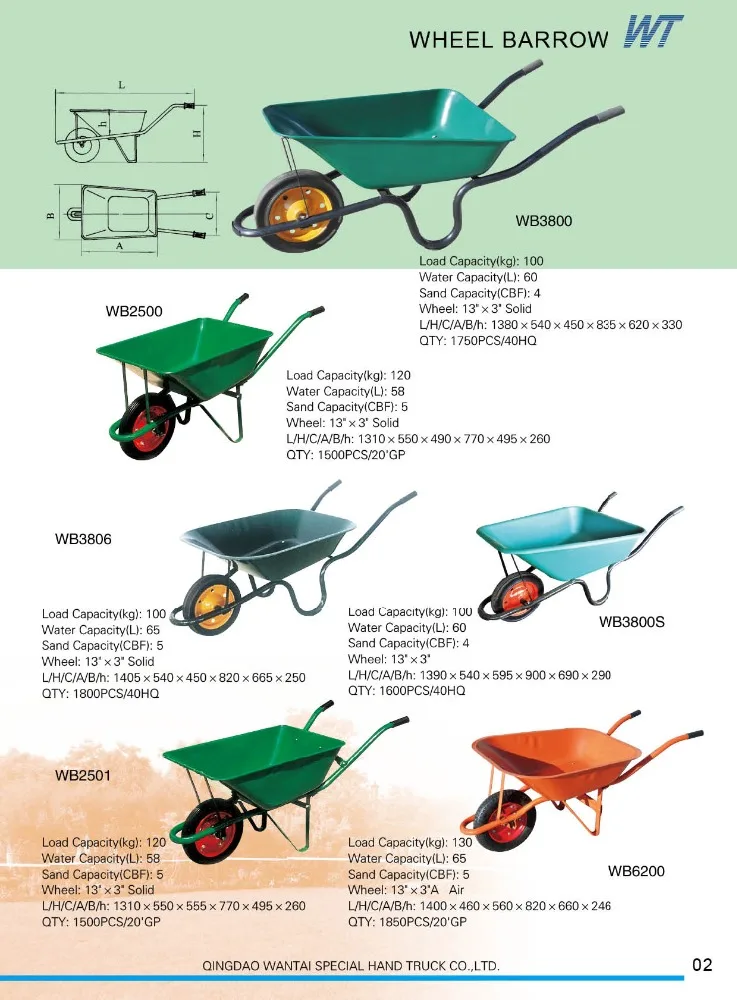 Wheelbarrow Parts Names | Reviewmotors.co