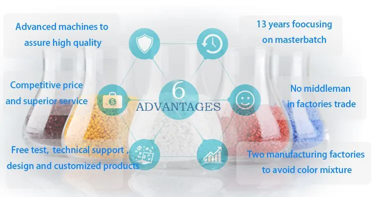 Ampacet Masterbatch - Speciality Products for Plastics