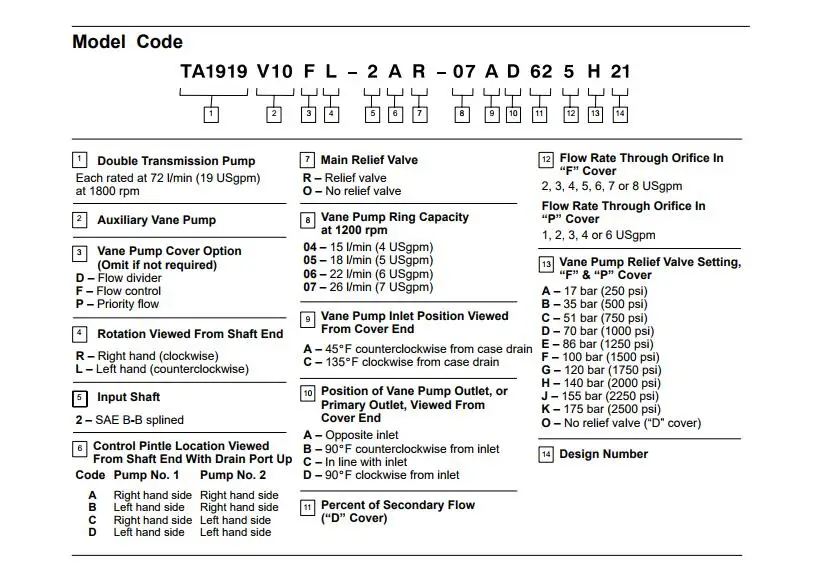 Eaton Ta1919 Swash Plate Type Fixed Displacement Axial Piston Pump ...