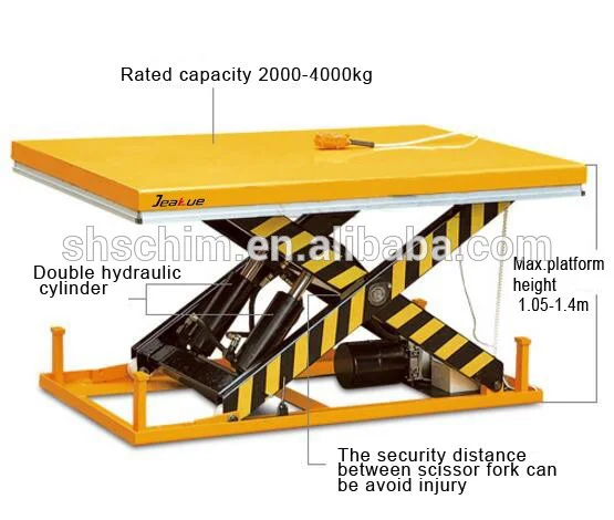 1 Ton Lift Tables for Sale - Small Scissor Electric