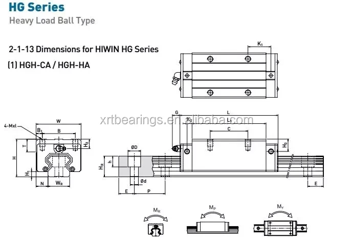 Hiwin Hg25 Linear Guideway And Slide Block Hgh15ca/hgh20ca/hgh25ca ...