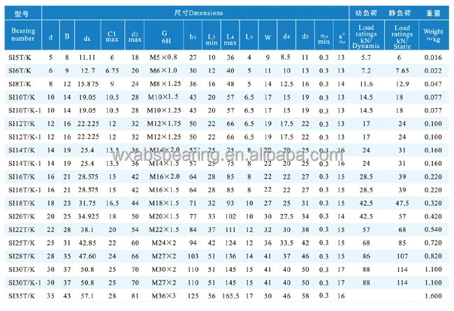 Internal Thread M18x1.5 Si18t/k Fisheye Joint Bearing - Buy Fisheye ...