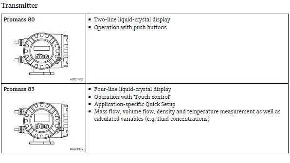 E + H Proline Promass 83F08 DN8 Coriolis Mass Flowmeter