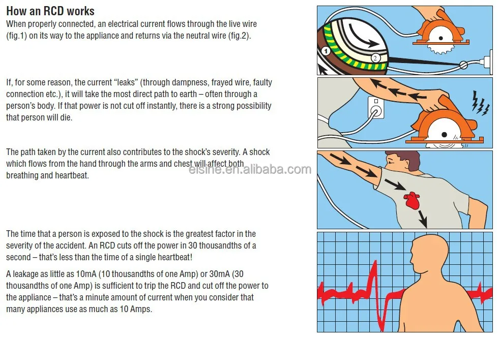 PRCD 2 GANG 13A RCD Switch Sockets - Safe & Reliable Power
