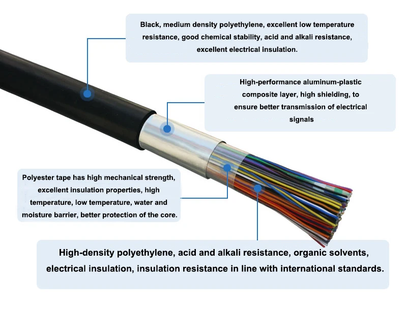 Multi Pairs Underground Telecommunication Electric Cable - Buy Electric ...