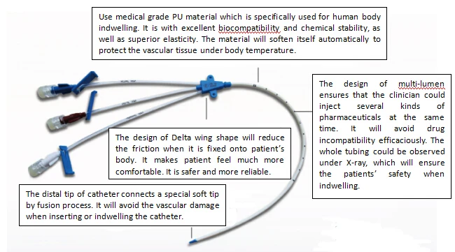 Pu Disposable Sterile Triple Lumen Cvc Kit Central Venous Catheter Set ...