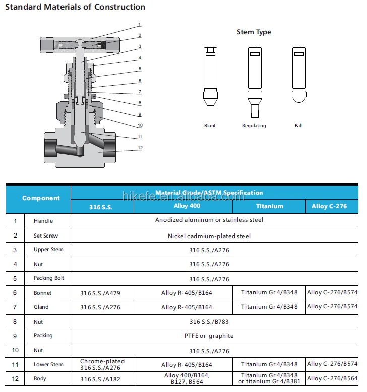 Swagelok 6000 Psi 1/4" Stainless Steel Socket Weld Needle Valve ...