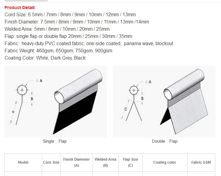 Pvc Coated Keder Fabric,Banner Single Flat Keder Cord For Tent - Buy ...
