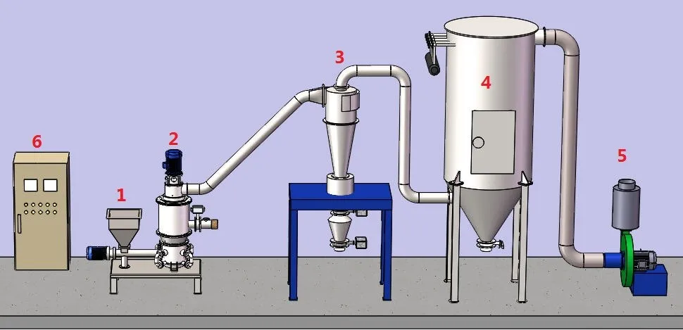 Inert Gas Protection Air Jet Mill Milling System - Buy Jet Milling,Jet ...