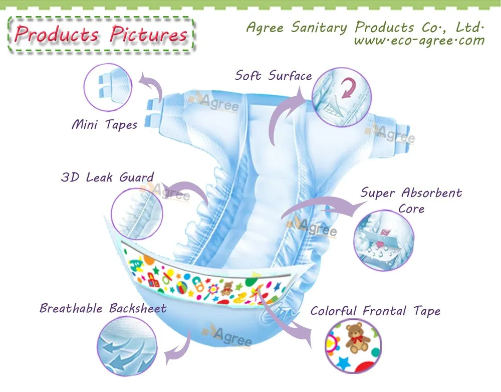 High Quality Competitive Price Disposable Baby Diaper Manufacturer From ...