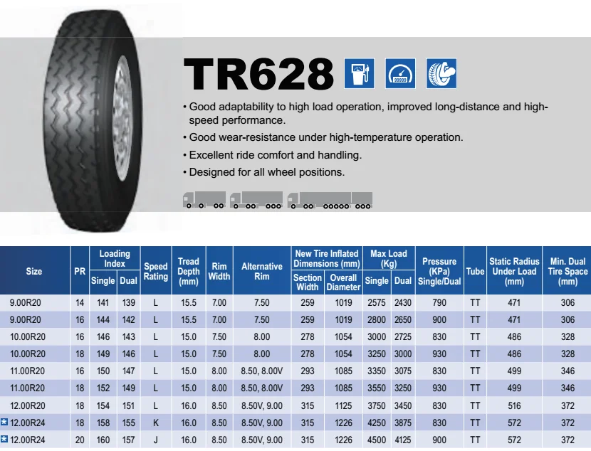สามเหลี่ยมรถบรรทุกยางเรเดียล12.00R24 18PR TR628| Alibaba.com