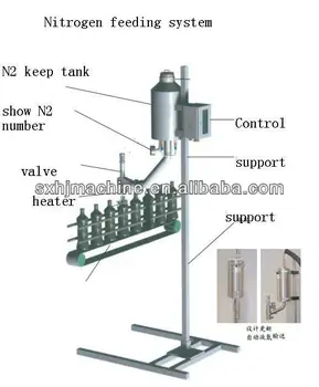Liquid Nitrogen Injector Filling Machine - Buy Liquid Nitrogen Injector ...