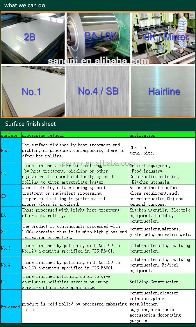 15-5ph 17-4ph Sus630 Stainless Steel Sheet/plate Price - Buy S17400 Sus 630 Stainless Steel ...