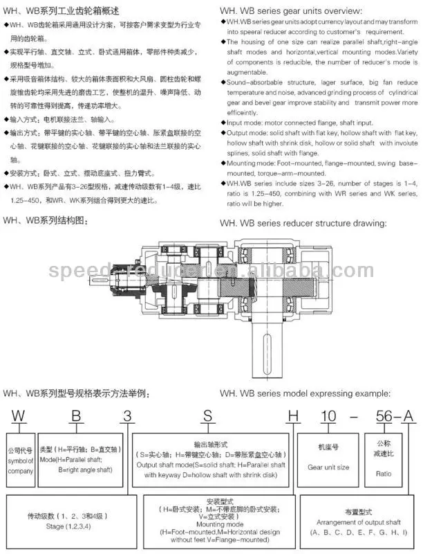 Big Ratio Industrial Ball Mill Gearbox - Wanxin Quality