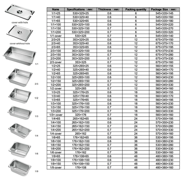 29 Years Factory Gastronorm Pan With Lid 1/1,Kitchen Equipment Food Pan ...