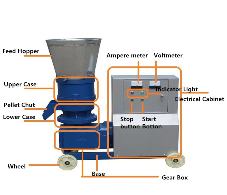 New Condition Wood Pellet Mill Die Roller Roller Shell Feed Roller ...